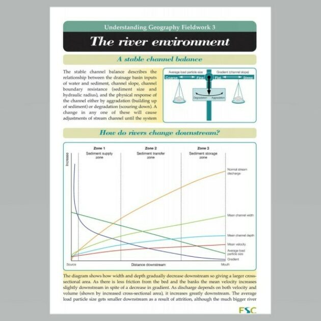 Understanding Geography Fieldwork - The River… | Muddy Faces